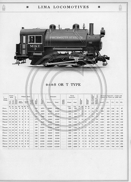 The Old Photo Guy | Lima Locomotives